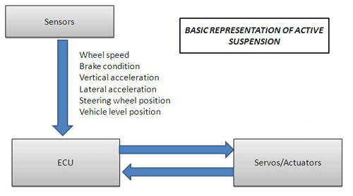 Electronic Suspension System (ESS) ~ Revolutionary Wheels