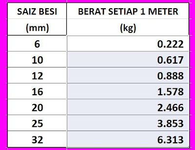 Cara Kira Besi tetulang - aziankhalil.com