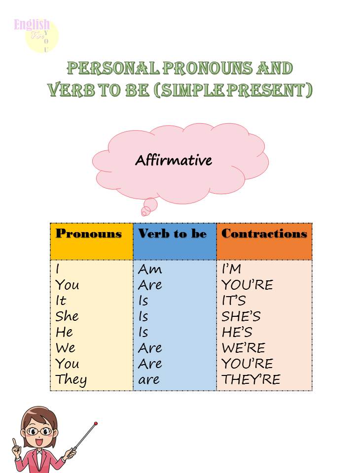 English for you: Personal pronouns and verb to be