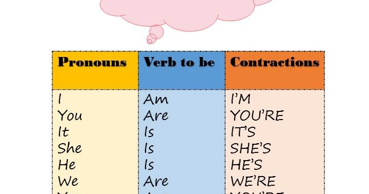 English for you: Personal pronouns and verb to be