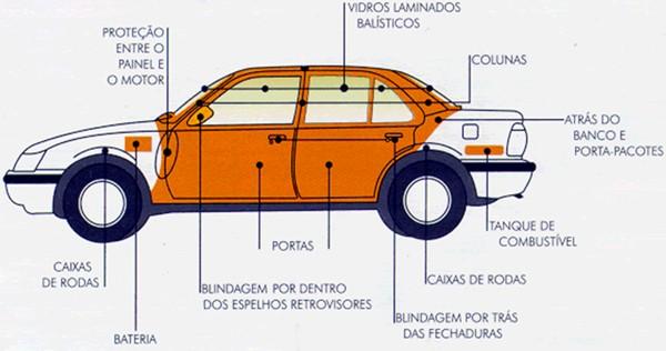 mecanica de carros e motos