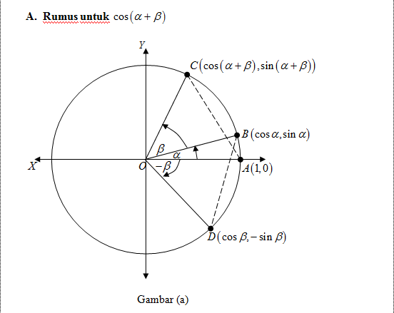 Materi Matematika PSM: Rumus-rumus Trigonometri cos (a+b) dan cos (a-b)