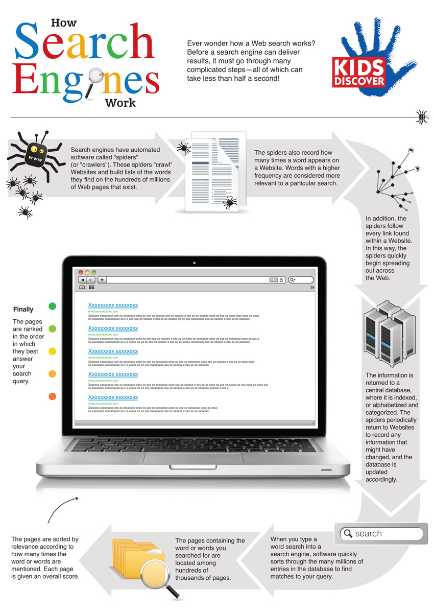 What is search engine? ~ Creative Dream Tech