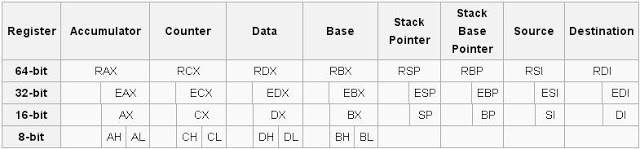 amir's spot: Spesifikasi Register Dalam Prosesor Intel Core i3