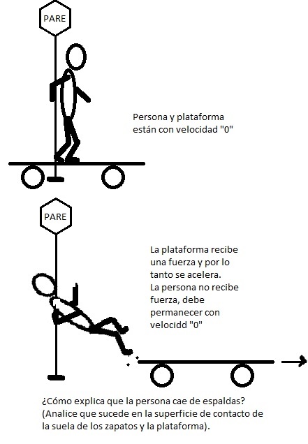EFRANCOR: DEL PRINCIPIO DE LA INERCIA