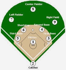 Educación Física-Deporte y Recreación: Kickingball