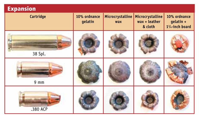 on target shooter nz: Frontal Area of Duplex or Multi-Bullet Handgun Loads: