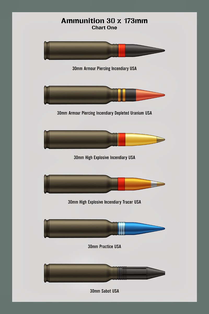 TIRO DEPORTIVO UTILIDADES : CÓDIGOS COLORES MUNICIÓN