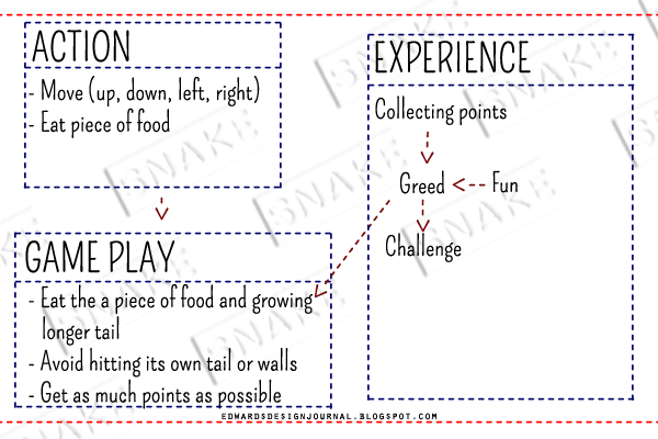 CP2020 Game Design Analysis Journal