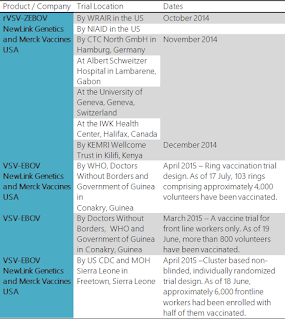 What About the Ebola Vaccine
