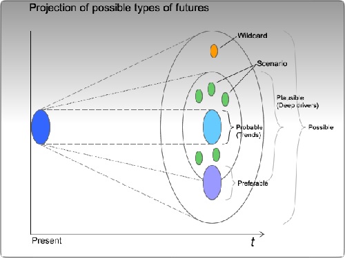 TSL Blog: Case Study: An Application of Planning & Forecasting