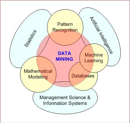 Belajar Gratis Sistem Informasi & Informatika: Definisi, Karakteristik ...