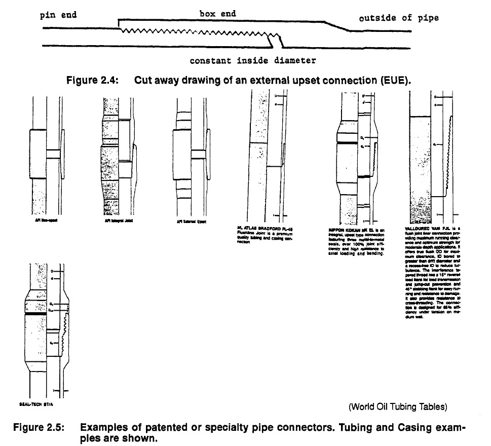 Chapter 2: Casing Design lec ( 6 ) |petroleum