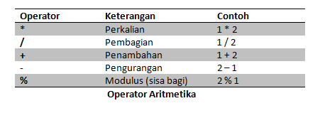 Mengenal Lebih Dalam Operator di Java | Java Tutorial