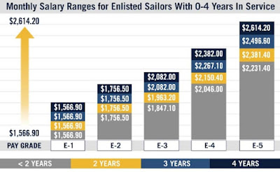 us military pay scale ~ military pay scale
