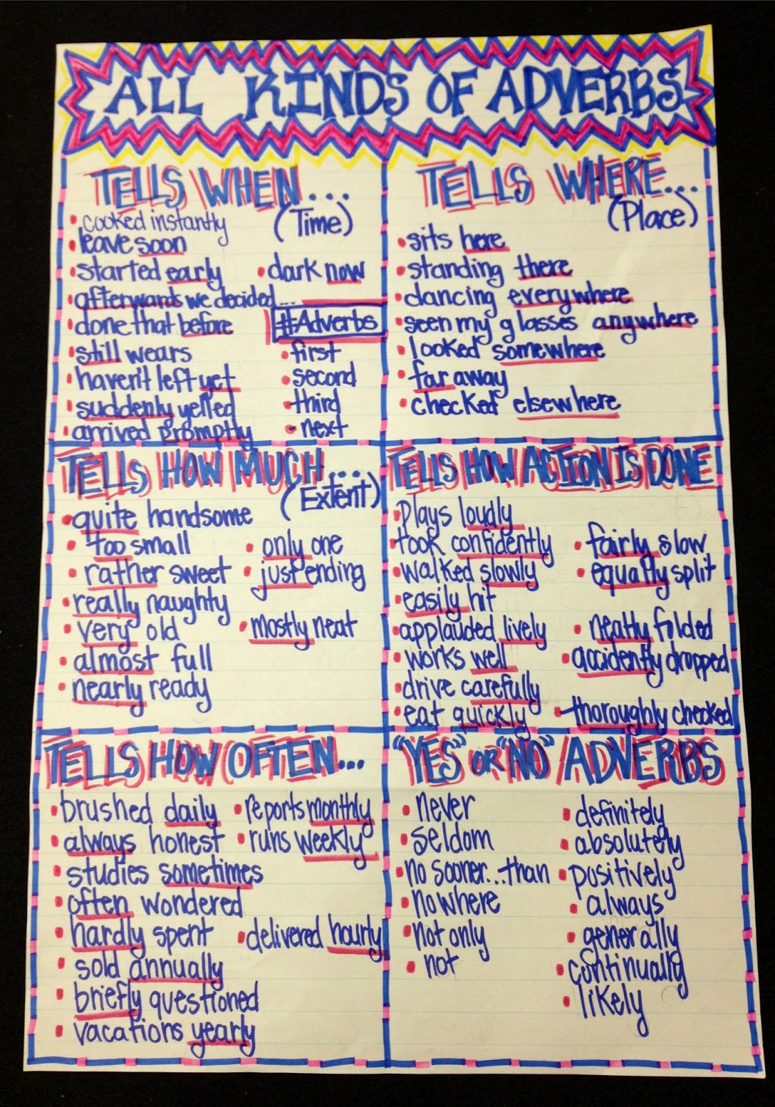 Working 4 the Classroom: Classroom Anchor Charts and Posters