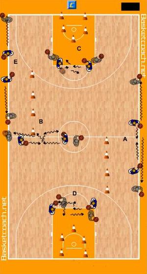 Άσκηση Pac Man για νεαρές ηλικίες - All About Basketball Coaching