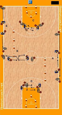 Total Basketball Development: Άσκηση Pac Man για νεαρές ηλικίες