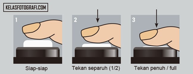 Cara Yang Benar Menekan Tombol Shutter ~ maryati ning tyas jogsa'18