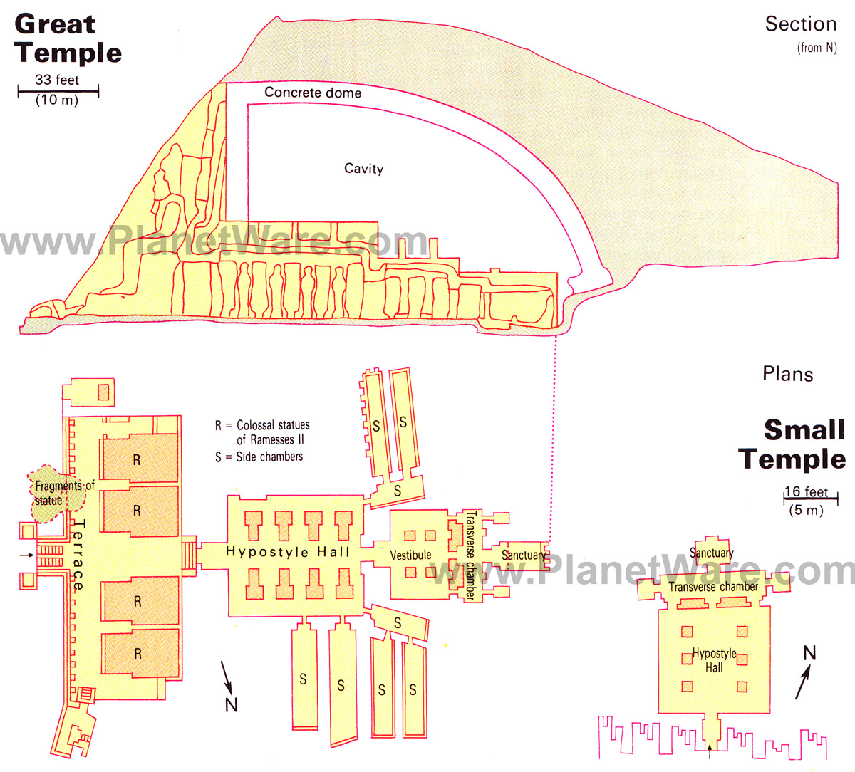 Symbol Ankh: Abu Simbel