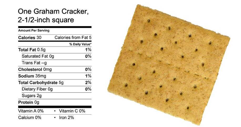 Dietitians Online Blog: July 5, National Graham Cracker Day