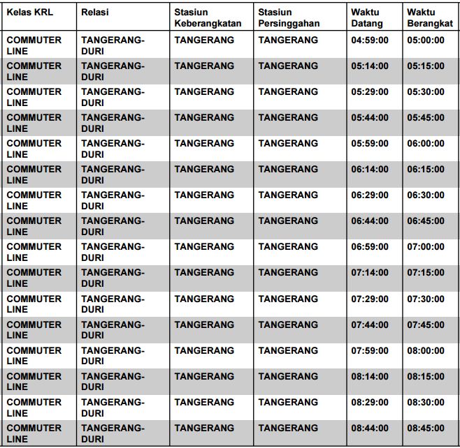Info Jadwal Perjalanan Kereta Commuter di Stasiun Tangerang | Naik ...