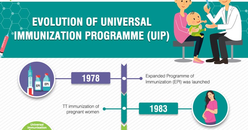 Hilleman Laboratories: Blog: Evolution of Universal Immunization ...
