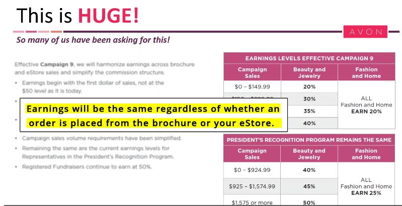 Make Money Selling Avon