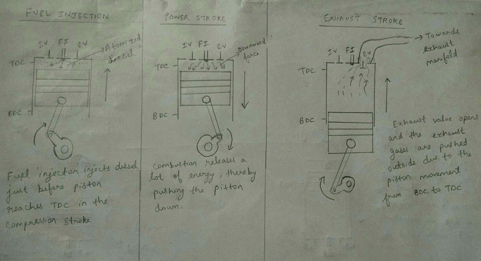How Car Parts Work: Diesel Engine
