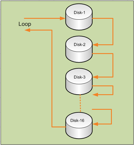 Networklearner: What is JBOD? - Storage Basics-5