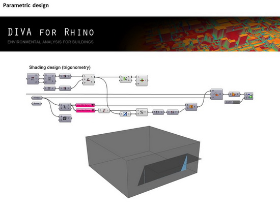 Performance Driven Design Building Physics Ii Parametric Shading And