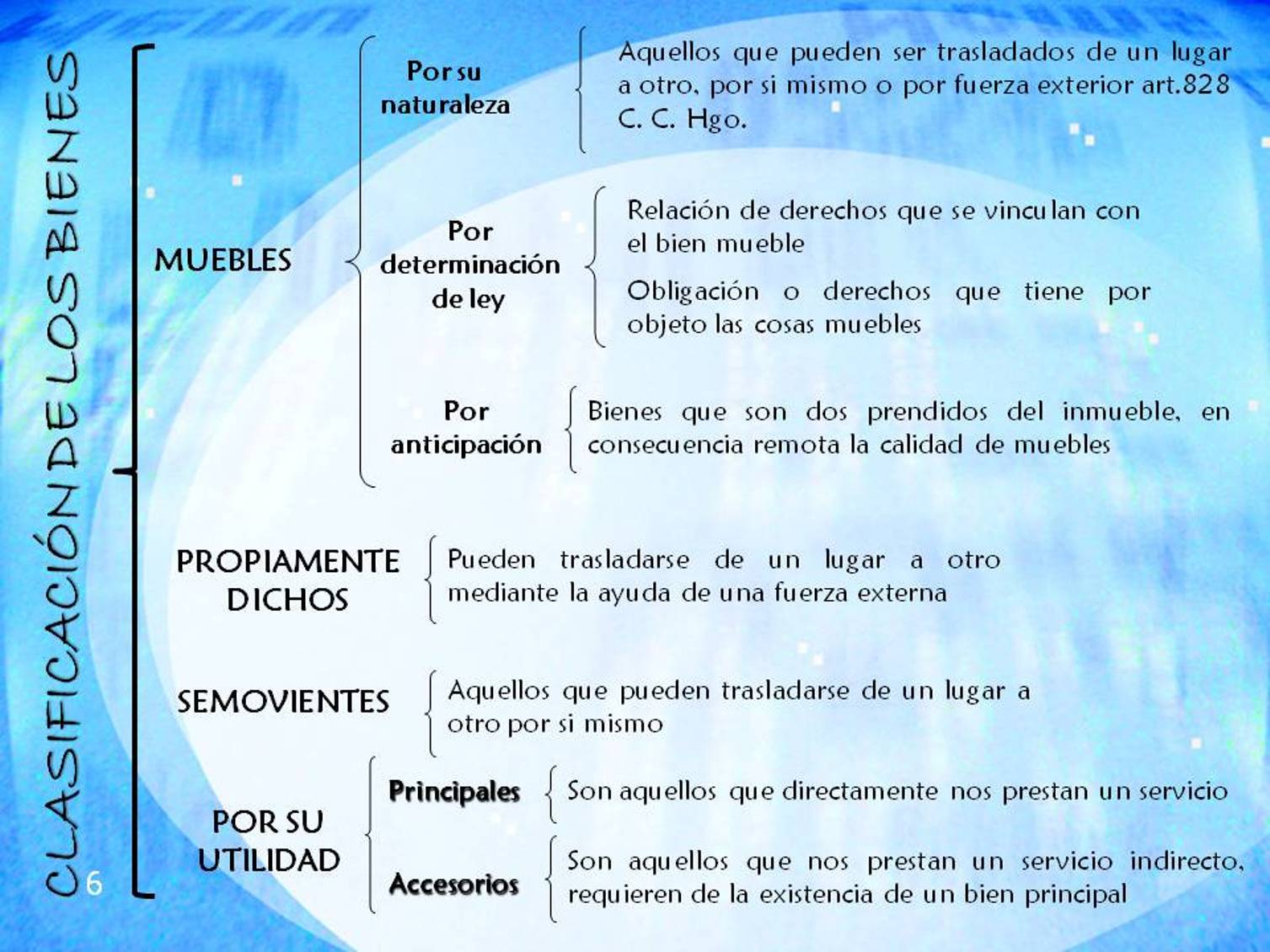 DERECHO CIVIL II ESZi UAEH: Unidad III Los Bienes y su Clasificación