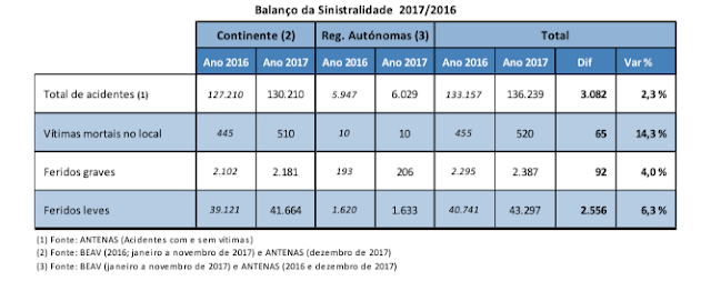 TUDO sobre crime e segurança em Portugal - em Portugal