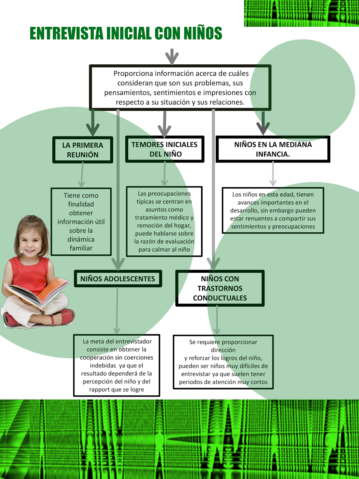 Cuadros completos de psicología: Entrevista infantil: Entrevista inicial