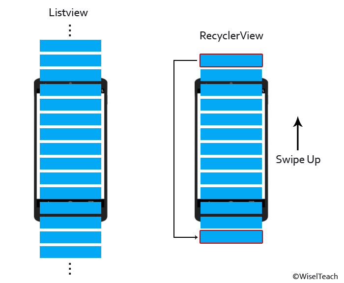 Let s Learn About RecyclerView MVP And Testing let-s-learn-about-recyclerview-mvp-and-testing