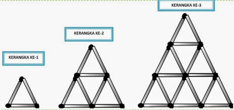 matematika say: POLA BILANGAN