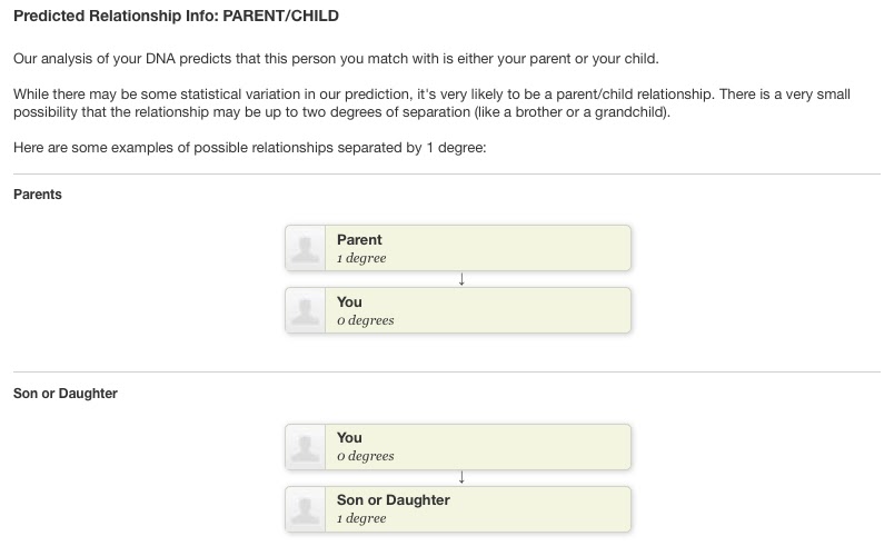 Your Genetic Genealogist: AncestryDNA: Confusing Relationship ...