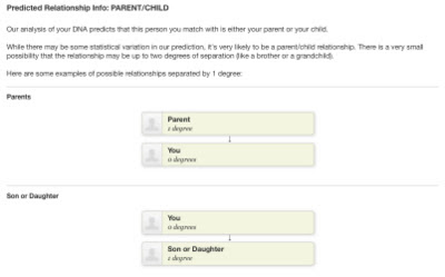 Your Genetic Genealogist: AncestryDNA: Confusing Relationship ...