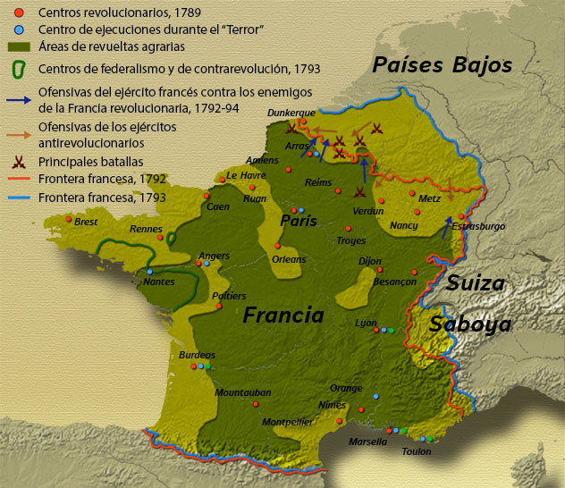 Puntos estrategicos de la Revolución Francesa