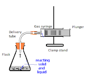 My Bridging Science: Collecting gas for an experiment...