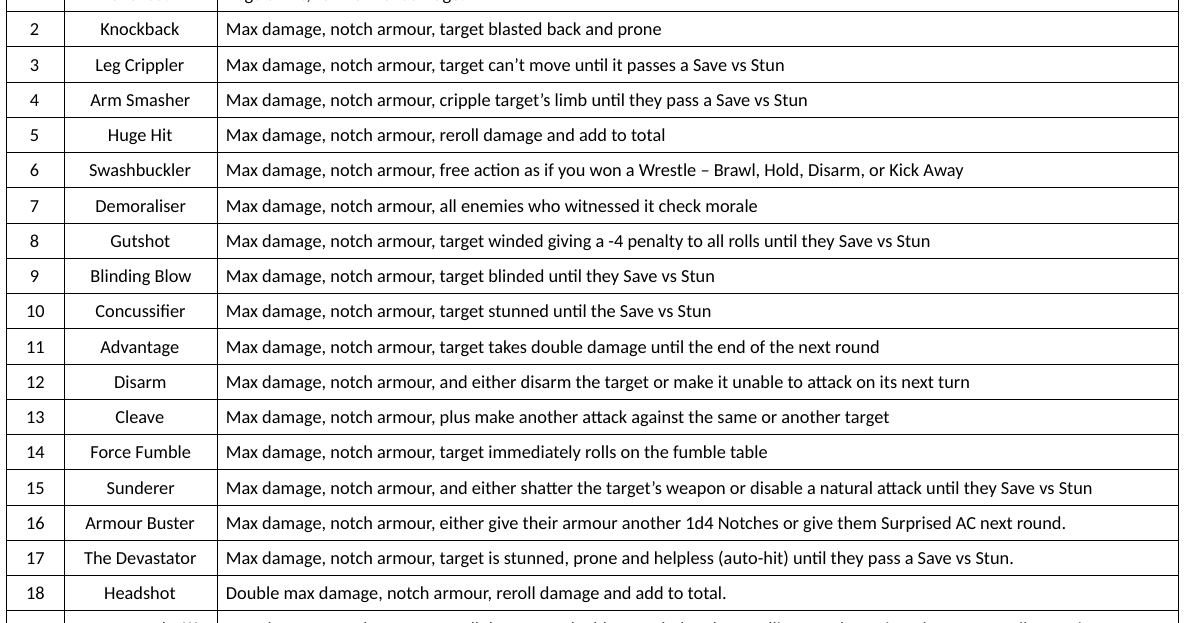 Ten Foot Polemic: Crits and Fumbles 2018