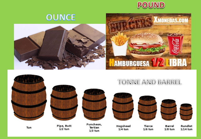 UNIDADES DE MEDIDA: SISTEMA INTERNACIONAL vs SISTEMA ANGLOSAJÓN