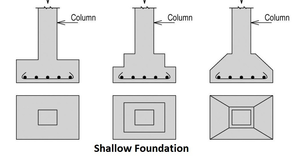 Apa yang Dimaksud Fondasi Dangkal (Shallow Foundation) - Arsitur Studio