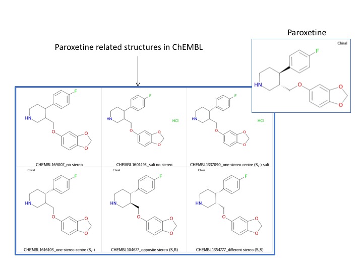 Finding Compounds in Databases using UniChem