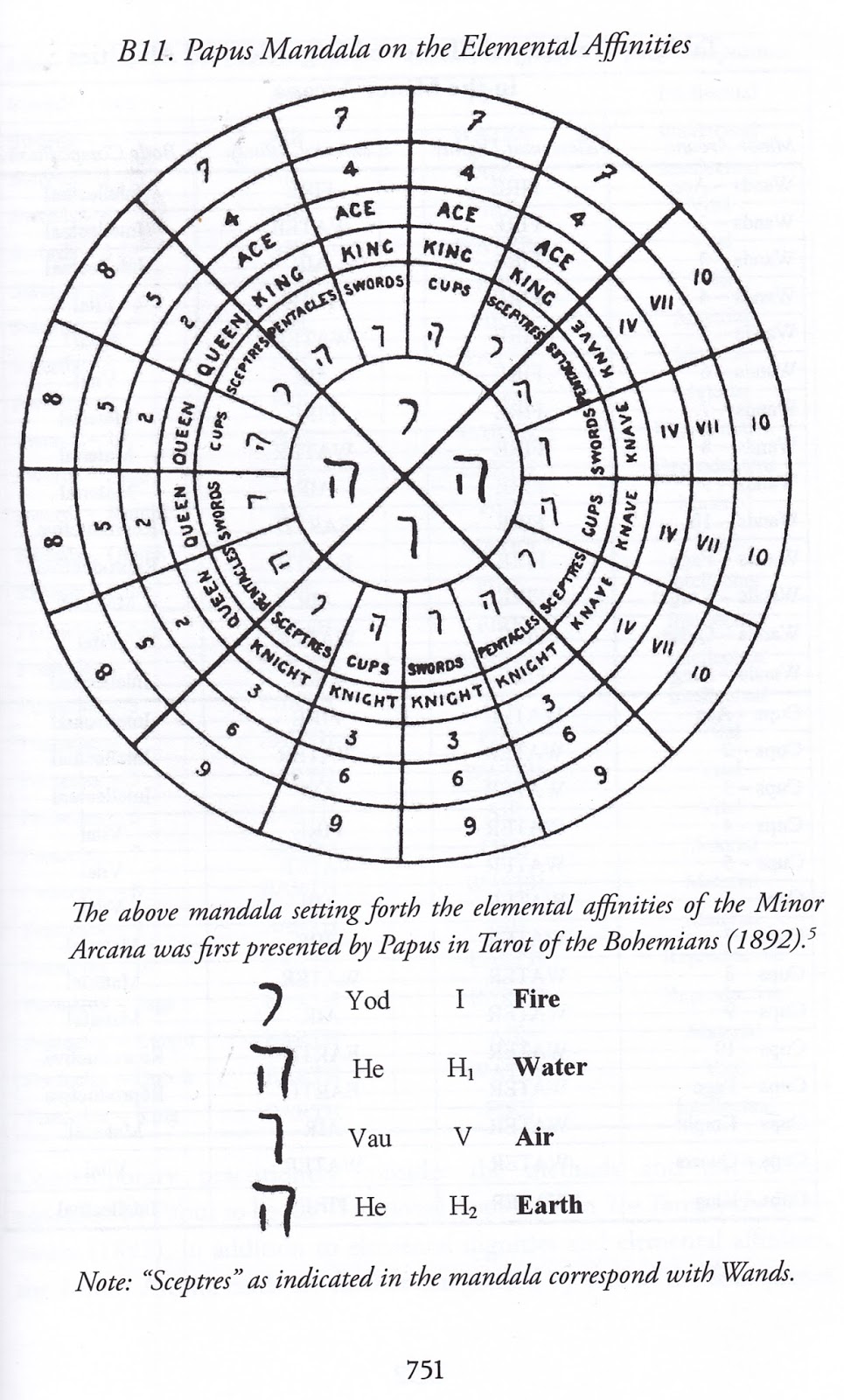 Rowan Tarot: Elemental Affinities and How I Learned About Them