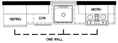 Furniture Guru: Modular Kitchens DE-CODED: Common Kitchen Layouts
