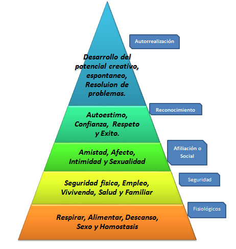 Fundamentos De Administración.: Frederick Taylor