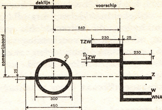 'ZIEN EN WETEN': PLIMSOLL-, DIEPGANGS- EN UITWATERINGSMERK. WAT ZIJN DAT?