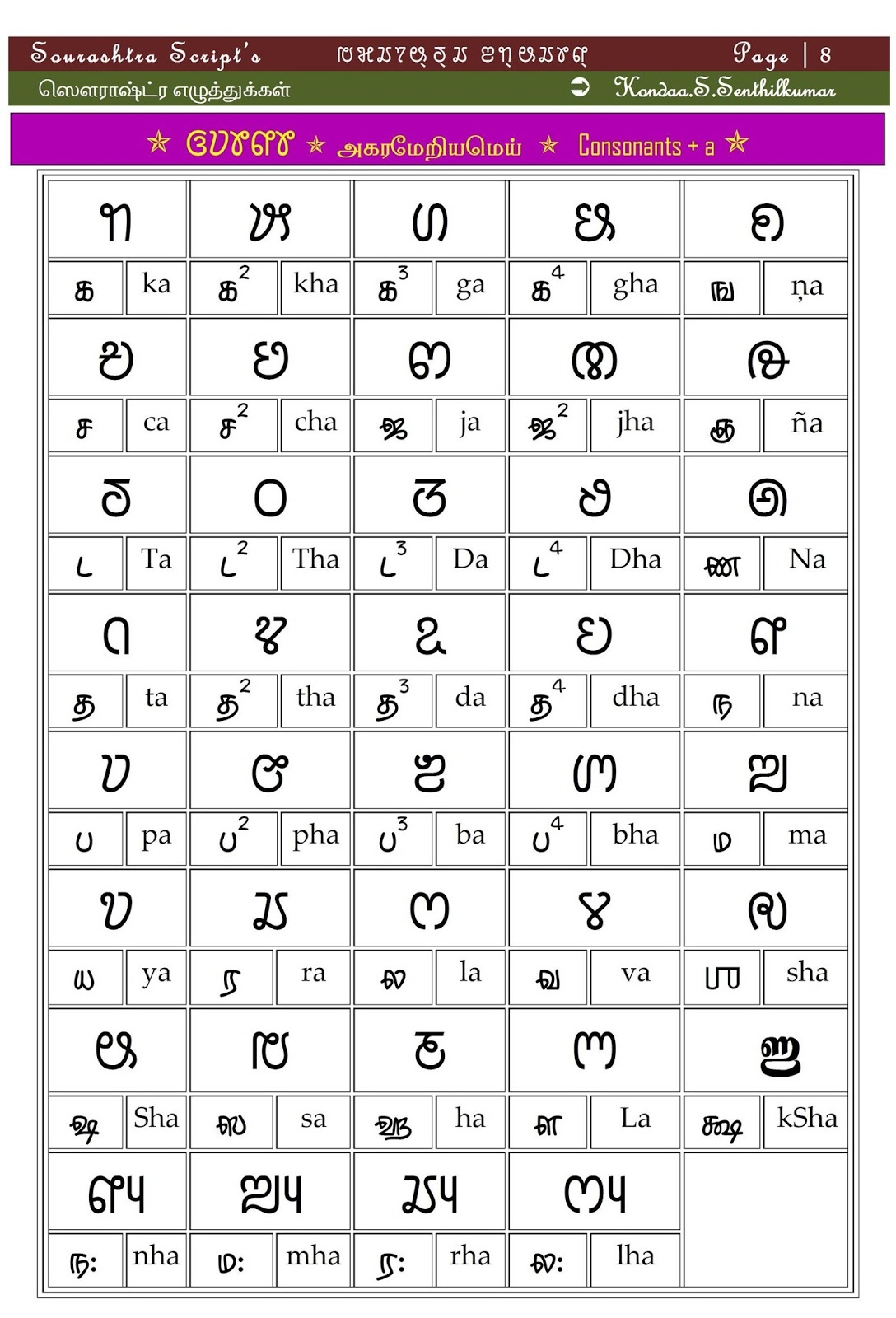 Sourashtra Script's