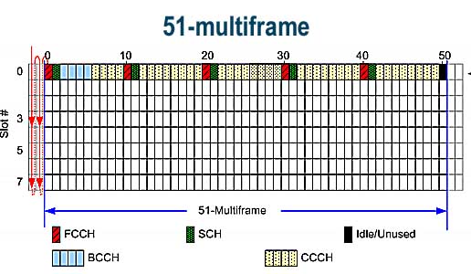 Telecom By Shivaji: GSM BLOCK SCHEMATIC